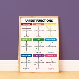 PARENT FUNCTIONS POSTER, Teaching Supplies, Educational Posters, Math ...