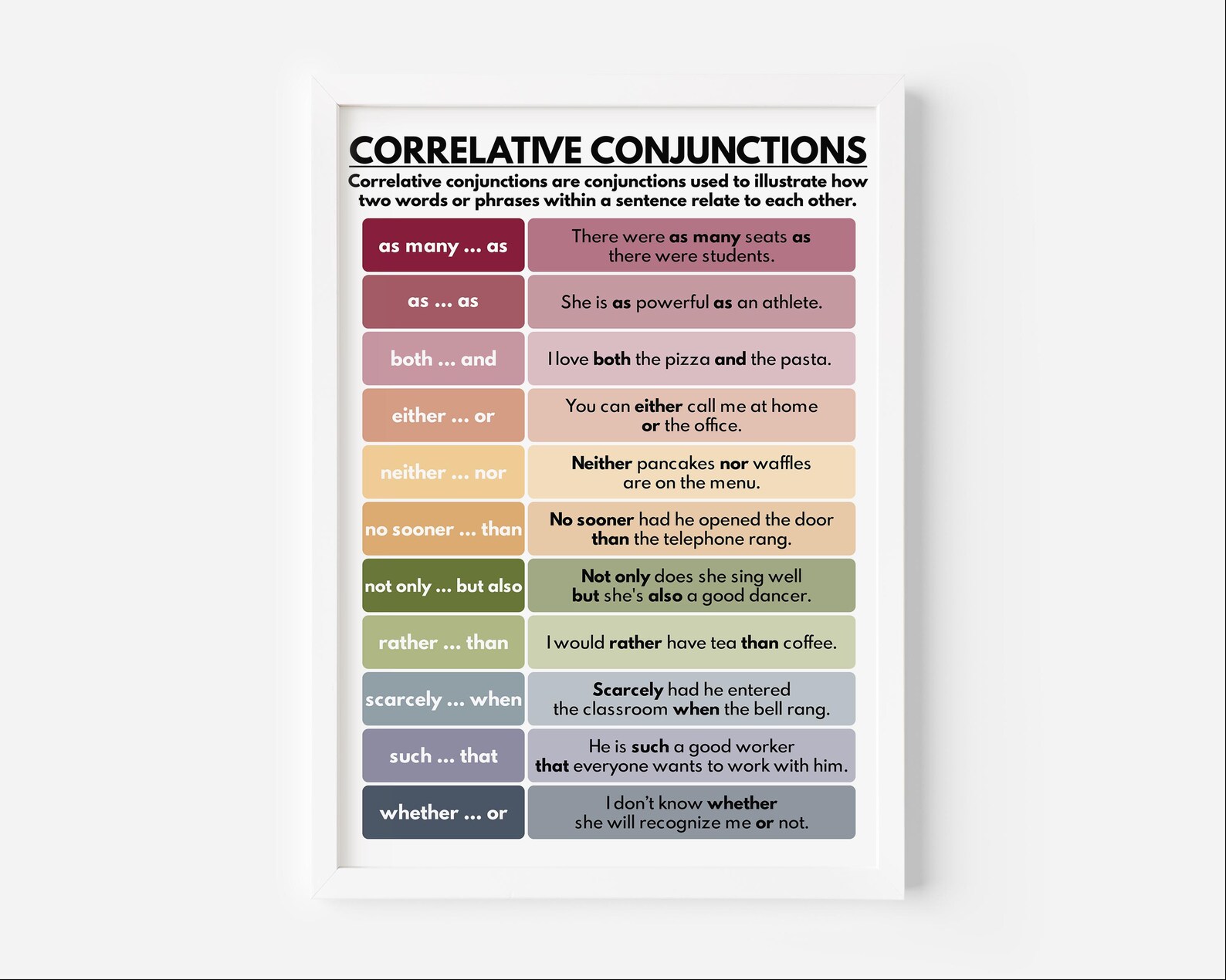 CORRELATIVE CONJUNCTIONS, Examples of Conjunctions, Parts of Speech ...