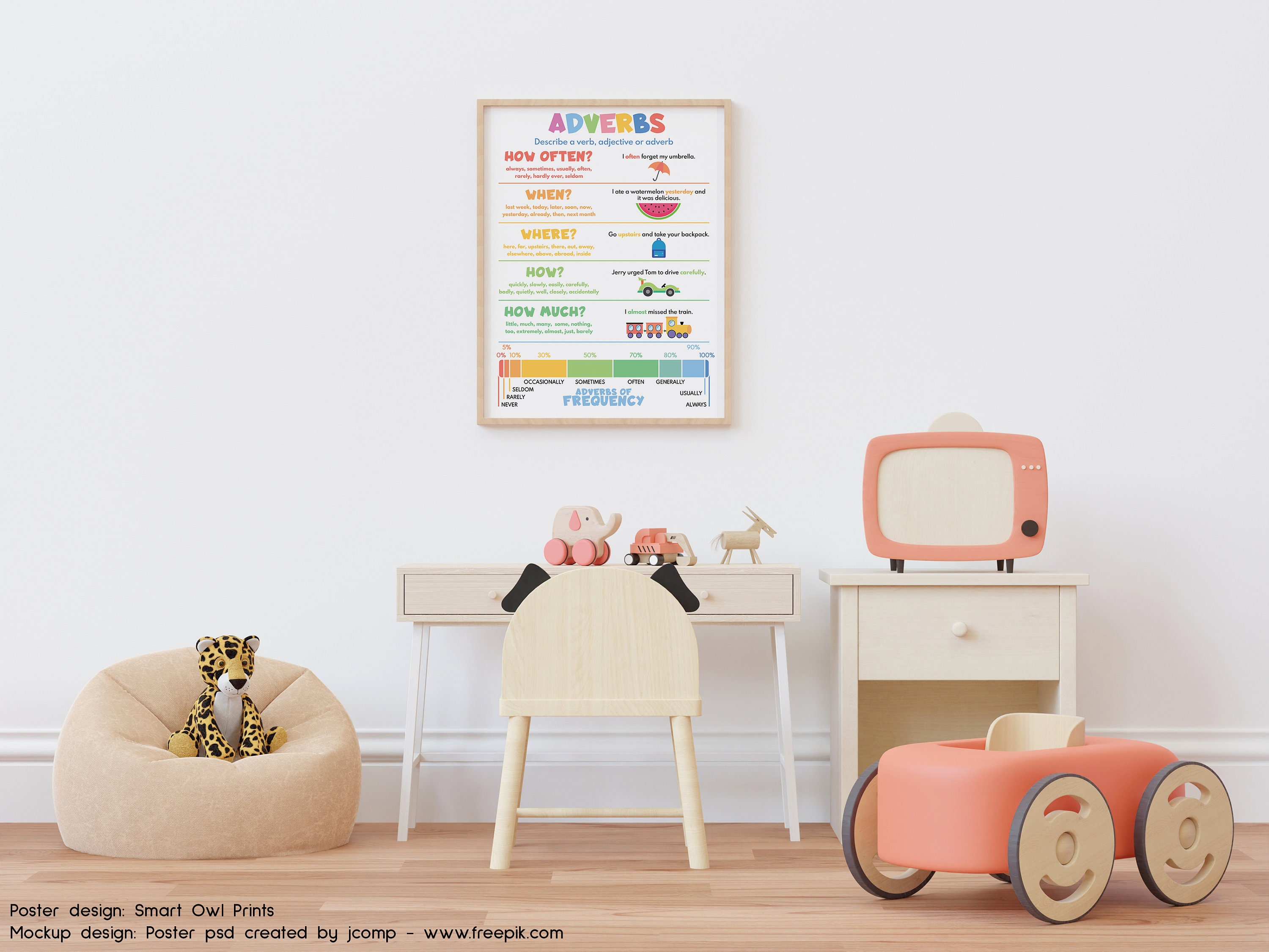 ADVERBS FOR KIDS Educational Poster, Adverbs Chart, English Grammar ...