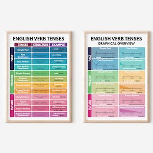 ENGLISH VERB TENSES - 2 Comprehensive Posters for Classroom and ...