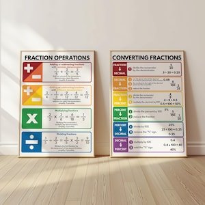 FRACTIONS - Set of 8 Posters, Educational Posters for Kids, Math ...