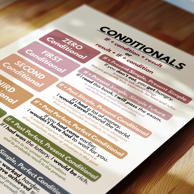 CONDITIONALS POSTER, Grammar Chart for Homeschool, Classroom Poster ...