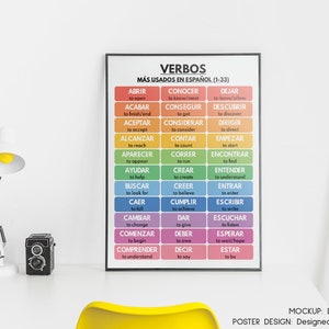 Spanish Language, MOST USED VERBS in Spanish, Spanish Verbs Chart ...