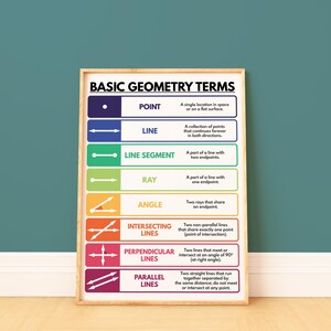 BASIC GEOMETRY TERMS, Geometry Visual Aids, Educational Poster, Math ...