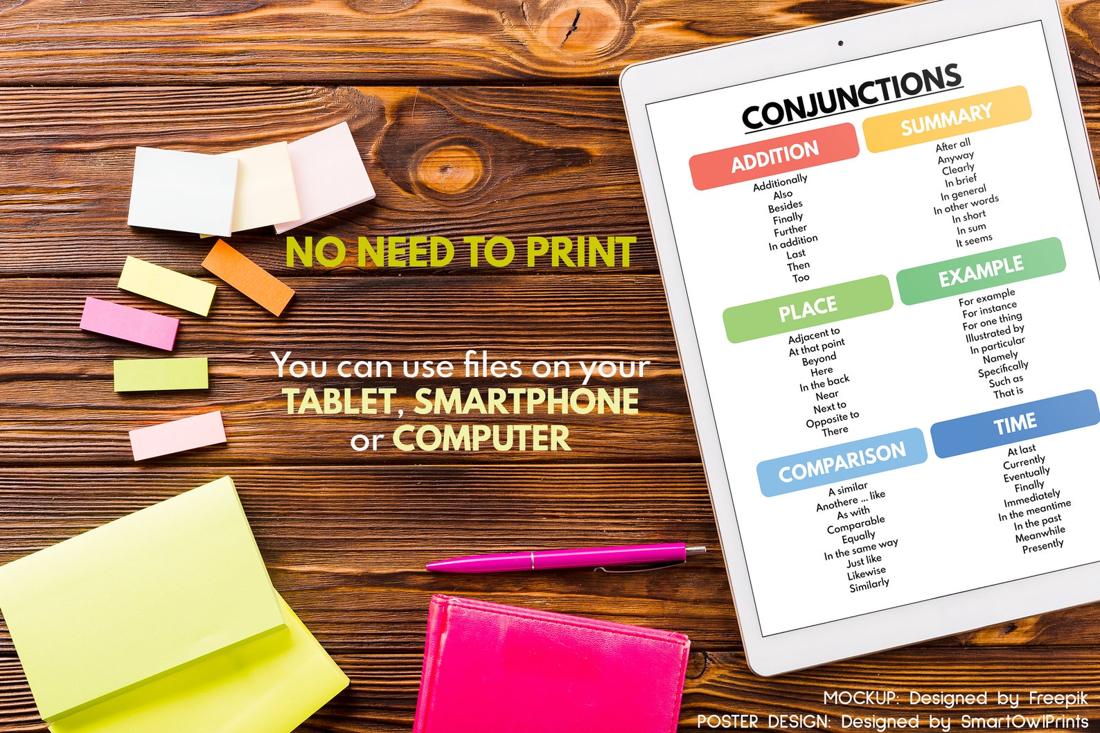 CONJUNCTIONS POSTER Types of Conjunctions Parts of Speech | Etsy