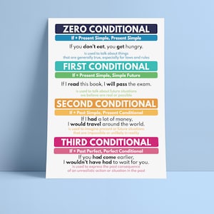 CONDITIONALS POSTER, 0-3 Conditionals, Grammar Chart, Homeschool ...