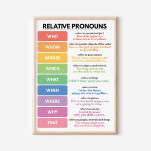 RELATIVE PRONOUNS POSTER, Who or Whom? Parts of Speech, Grammar Chart ...