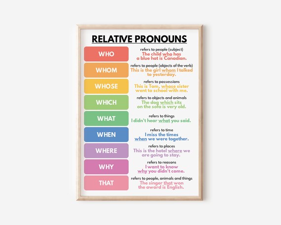 Relative Pronouns List