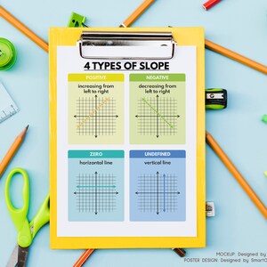 FOUR TYPES of SLOPE, Educational Posters, Math Classroom Decor, Rainbow ...