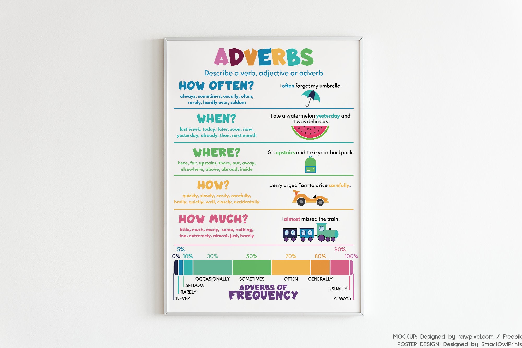 Adverb Examples For Kids