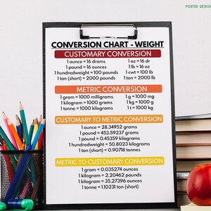 WEIGHT CONVERSION CHART, Educational Posters, Teaching Supplies, Visual ...