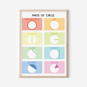 PARTS OF CIRCLE, Educational Posters, Geometry Math Poster, Circle ...