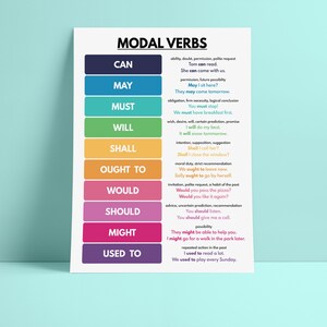 MODAL VERBS, Parts of Speech, Grammar Resources, Anchor Chart for ...