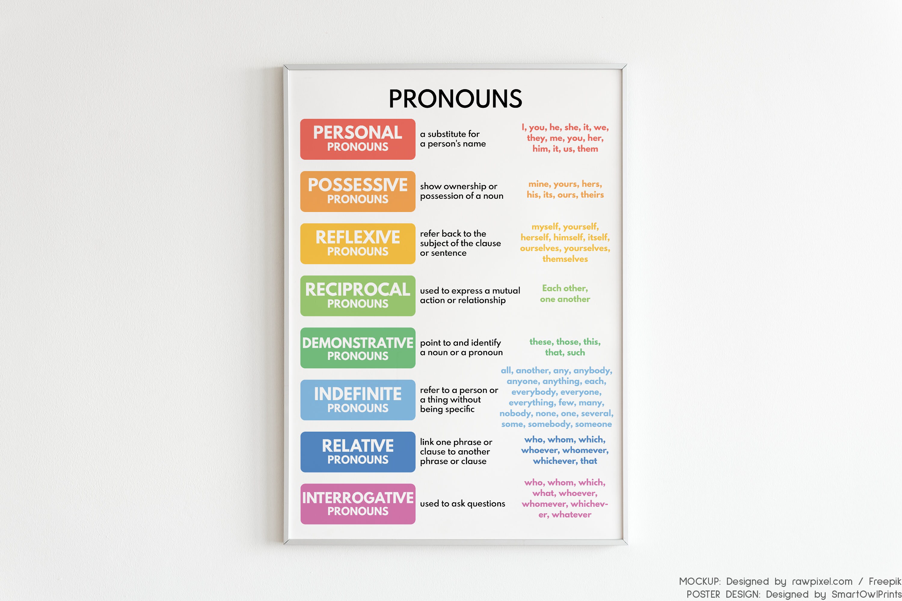PRONOUNS, English Language Grammar Chart, Parts of Speech, Educational ...
