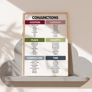 CONJUNCTIONS POSTER, Types of Conjunctions, Parts of Speech, English ...