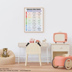 ENGLISH VERB TENSES Poster, English Grammar Chart for Homeschool ...