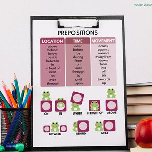 PREPOSITIONS Poster, English Grammar, Parts of Speech, Grammar Anchor ...