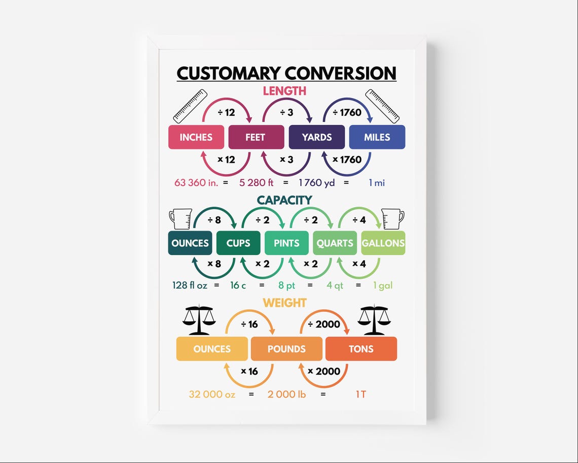 CUSTOMARY CONVERSION POSTER, Educational Poster, Rainbow Colors ...