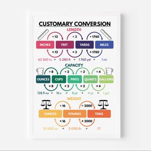 CUSTOMARY CONVERSION POSTER, Educational Poster, Rainbow Colors ...