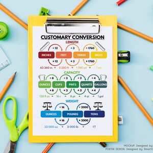 CUSTOMARY CONVERSION POSTER, Educational Posters, Rainbow Colors ...