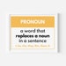 PARTS OF SPEECH Set of 8 Posters, English Grammar Charts, Classroom ...