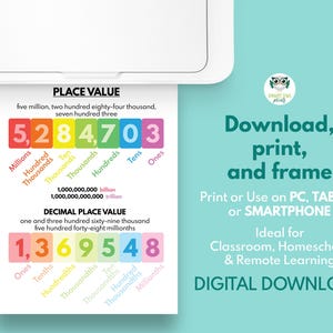 PLACE VALUE Poster, Educational Poster, Poster for Kids, Math, Rainbow ...