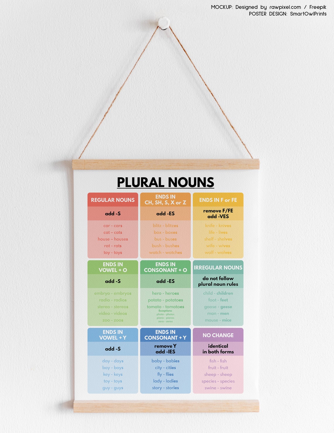 PLURAL NOUNS POSTER Grammar Rules Chart for Homeschool - Etsy Australia