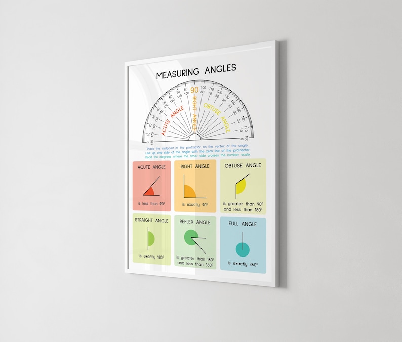 Geometry Anchor Chart: Measuring Angles With Protractor (digital ...