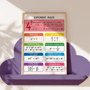 EXPONENT RULES POSTER, Printable Educational Posters, Math Rules, Math ...