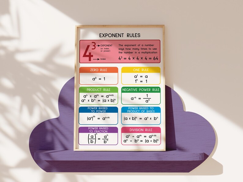 EXPONENT RULES POSTER, Printable Educational Posters, Math Rules, Math ...