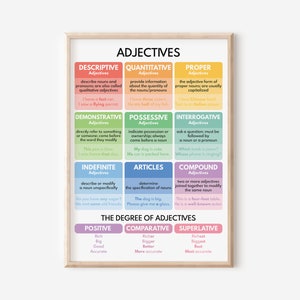 PARTS OF SPEECH - 8 Posters Set, English Grammar Poster Set, Classroom ...