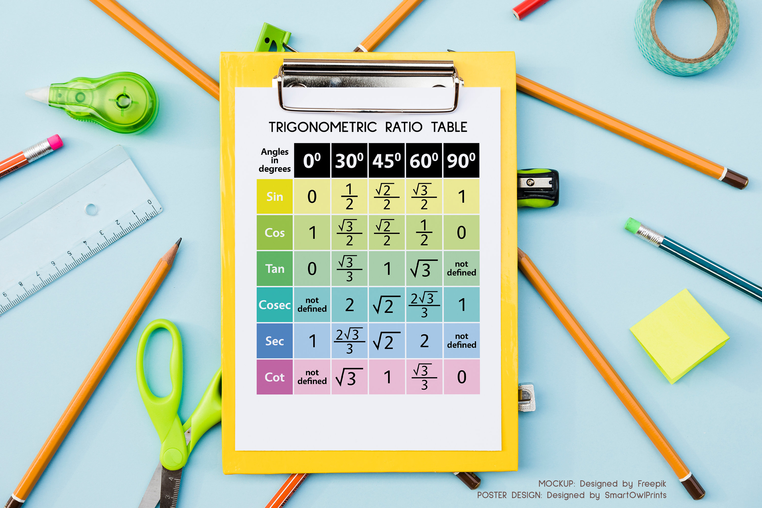 TRIGONOMETRIC RATIO TABLE Educational Poster Advanced Math - Etsy