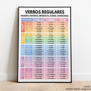 Spanish Language, REGULAR VERBS, Verb Conjugation, Tenses, Grammar ...
