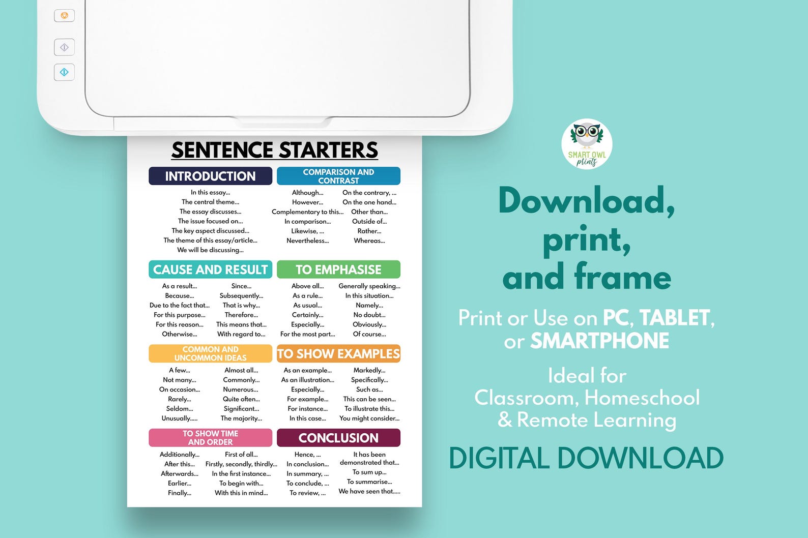 SENTENCE STARTERS POSTER, How to Write an Essay, Homeschool, English ...