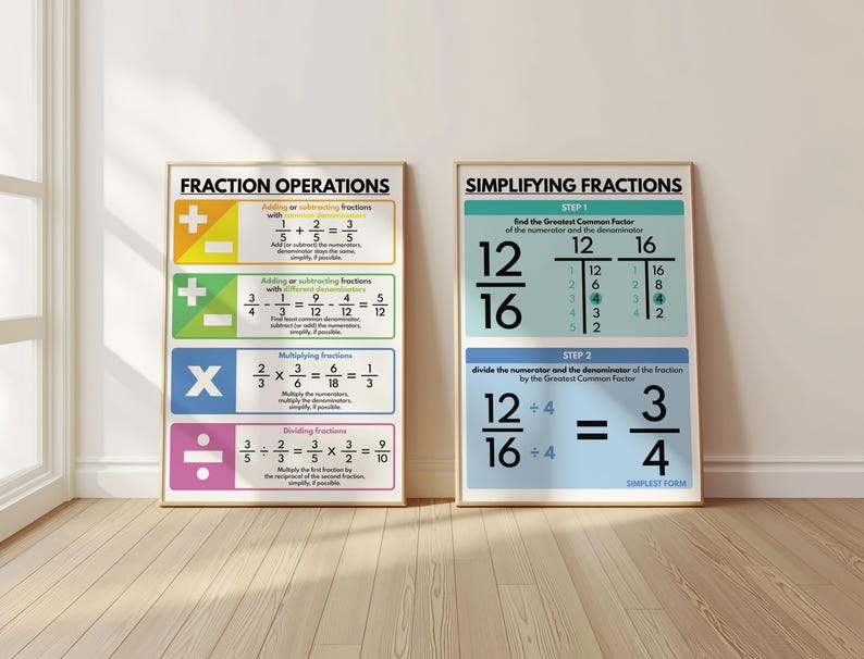 FRACTIONS Poster Set, 8 Posters, Educational Posters for Kids, Math ...