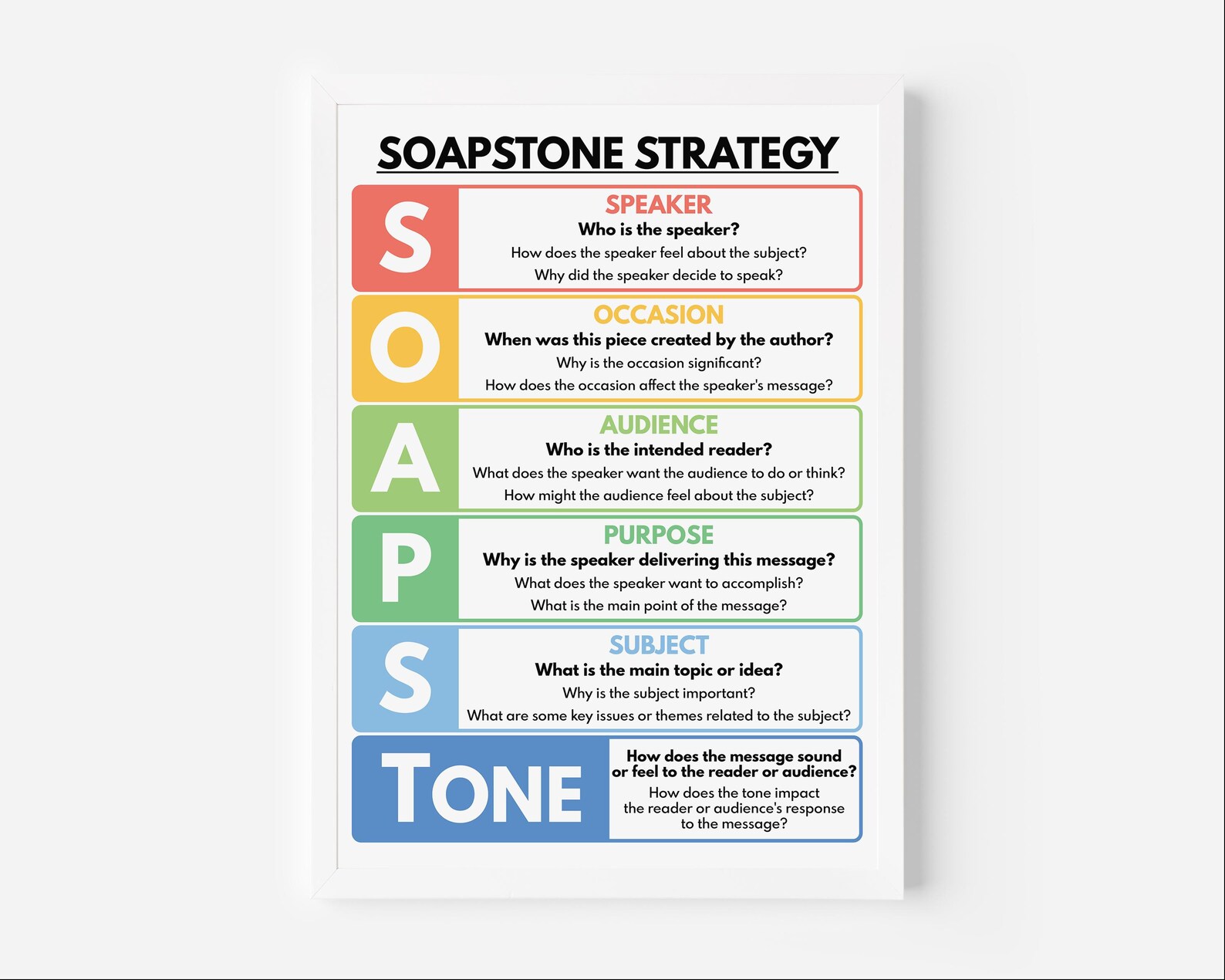 SOAPSTONE STRATEGY POSTER, English Language Educational Poster for ...