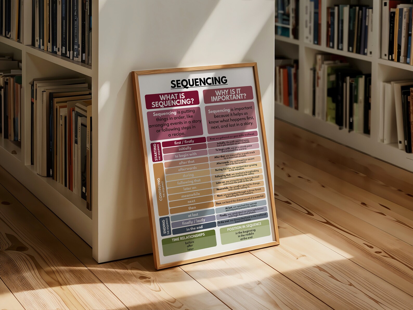 SEQUENCING POSTER, Learn How to Write a Good Story, Writing Skills ...