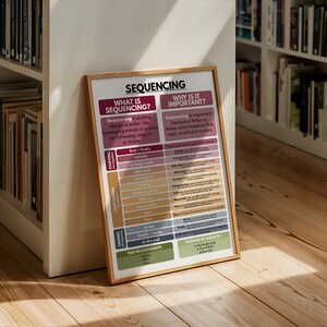 SEQUENCING POSTER, Learn How to Write a Good Story, Writing Skills ...