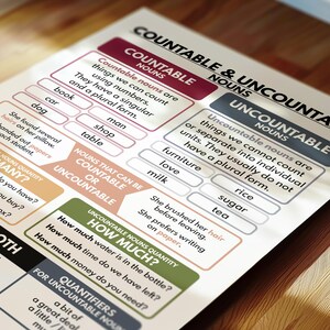 COUNTABLE and UNCOUNTABLE NOUNS, Grammar Explanation, Classroom Wall ...