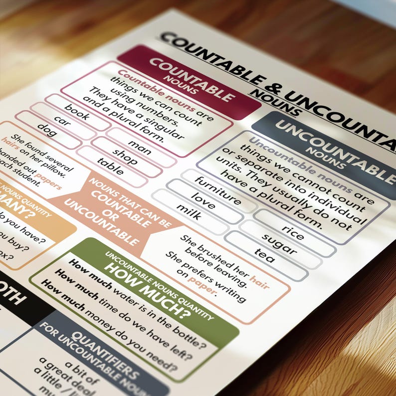 COUNTABLE and UNCOUNTABLE NOUNS, Grammar Explanation, Classroom Wall ...