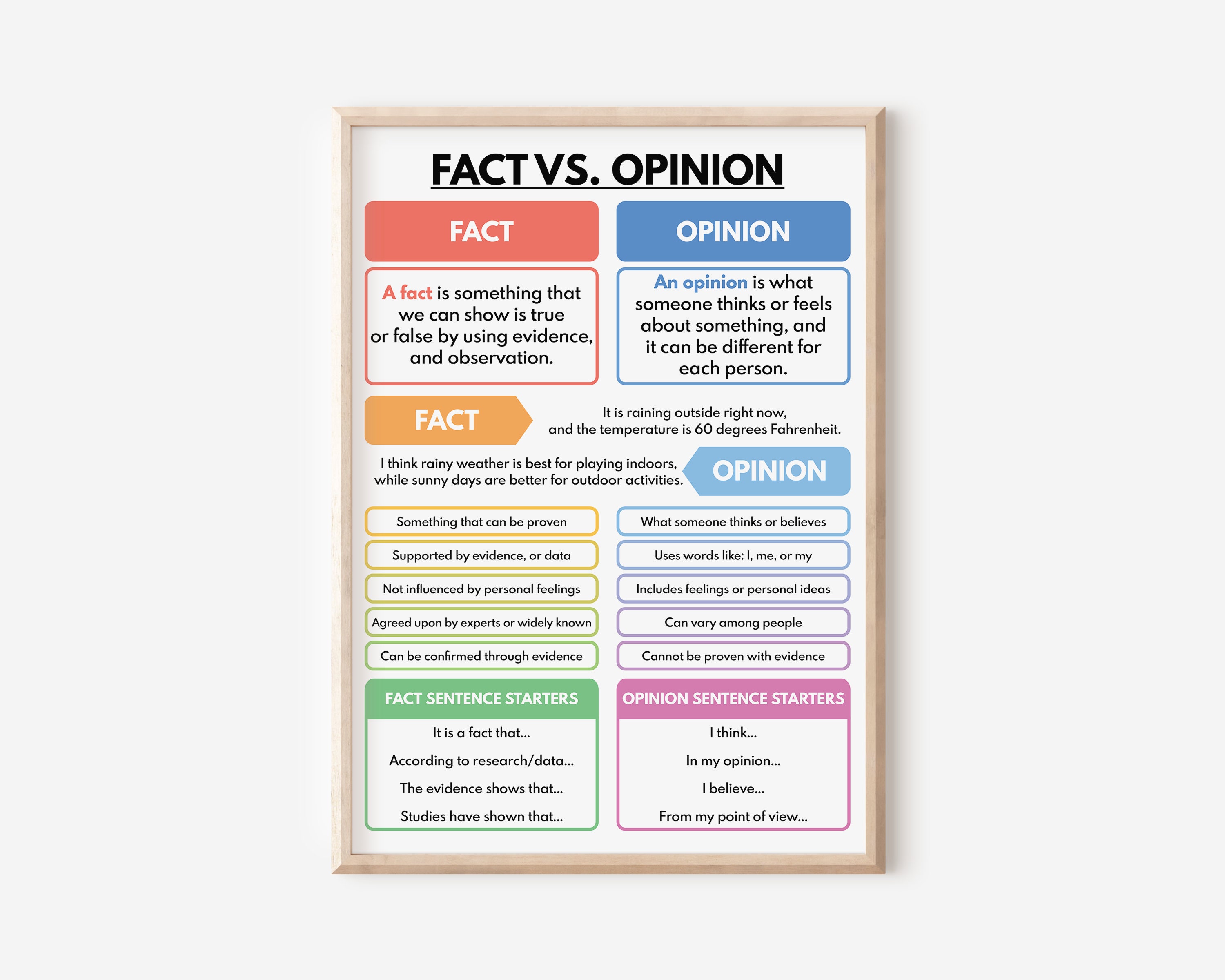 FACT Vs. OPINION POSTER, Clear Understanding, Critical Thinking ...