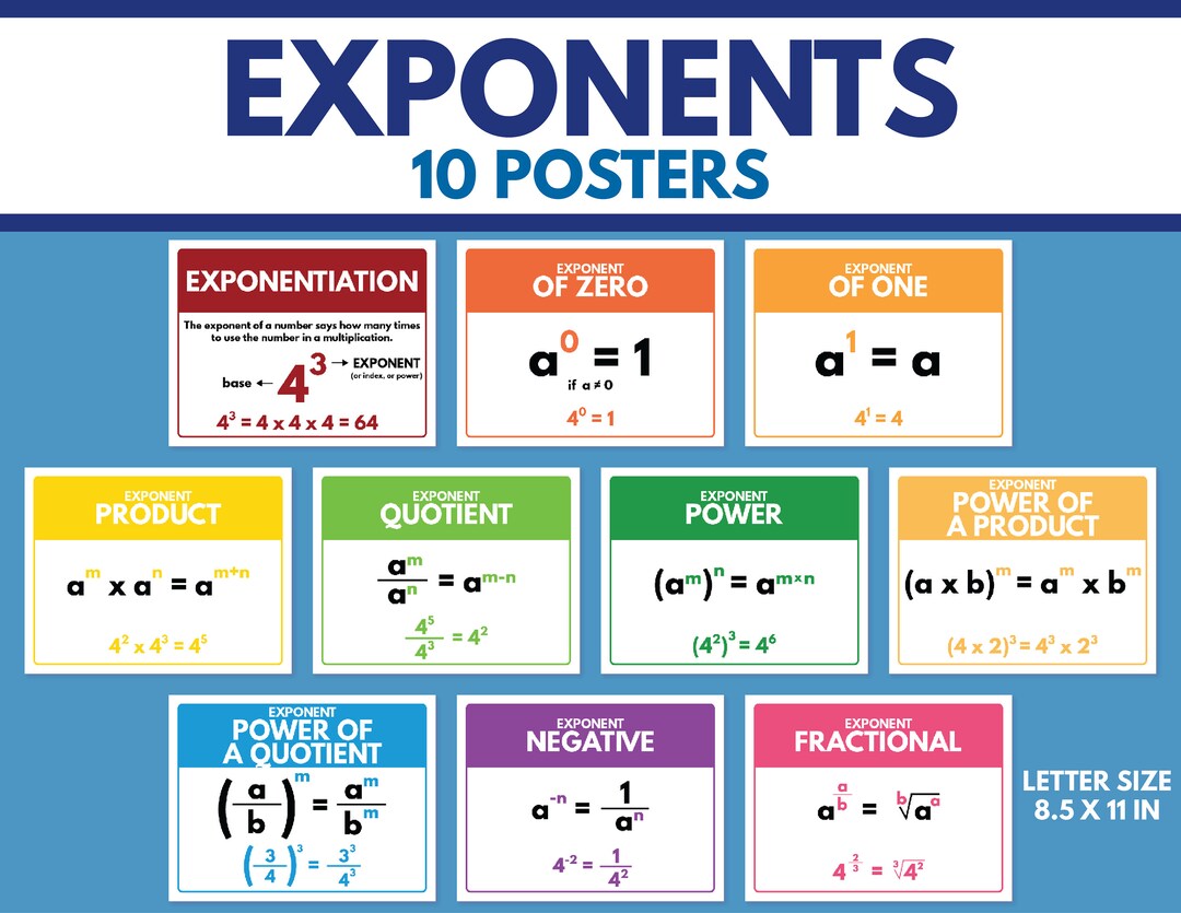 EXPONENT and EXPONENT RULES Set of 10 Posters Educational - Etsy