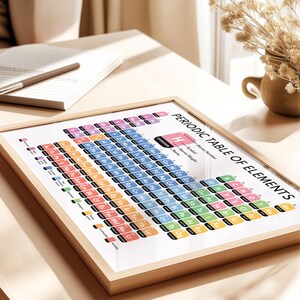 PERIODIC TABLE of ELEMENTS, Educational Poster, Science Poster ...