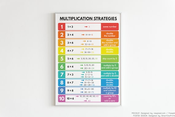 Multiplication Strategies Poster