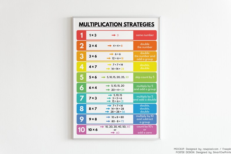 MULTIPLICATION and DIVISION STRATEGIES Posters Educational - Etsy