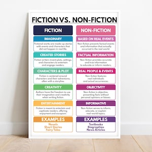 FICTION Vs. NON-FICTION Poster, Visual Learning Aid, English Language ...