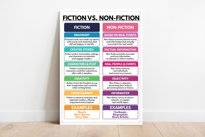 FICTION Vs. NON-FICTION Poster, Visual Learning Aid, English Language ...