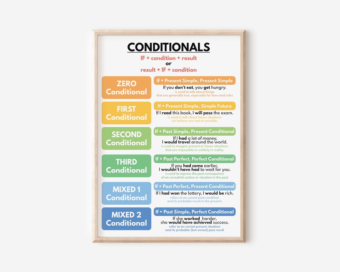 CONDITIONALS POSTER, Grammar Chart, Homeschool, ESL Classroom, Learn ...