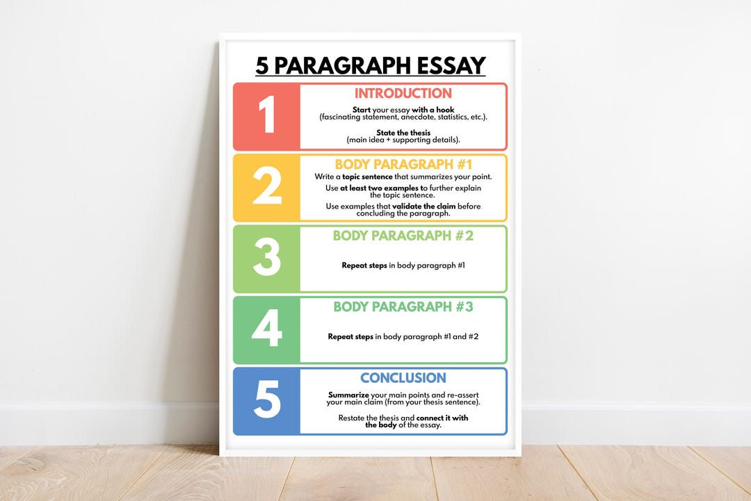 WRITING AN ESSAY Poster, How to Write an Essay, 5 Paragraph Essay ...