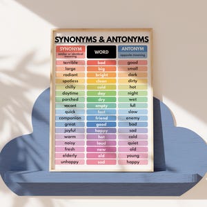 SYNONYMS & ANTONYMS POSTER, Vocabulary Chart, Homeschool, English ...